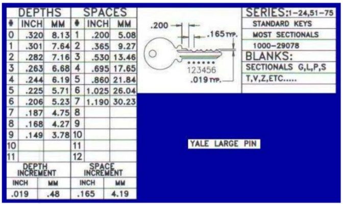 Depths And Spaces YALE LARGE PIN