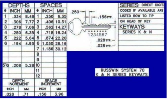 Depths And Spaces RUSSWIN SYSTEM 70 K & N SERIES KEYWAYS