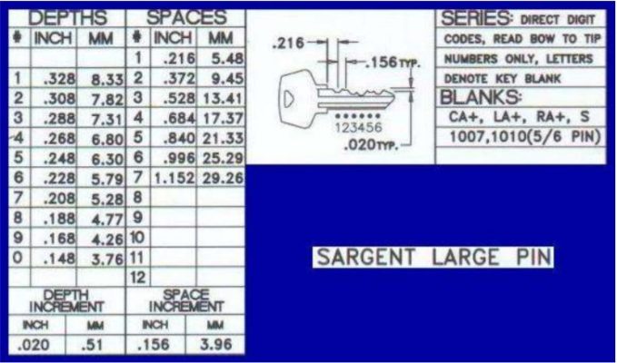 Depths And Spaces Sargent Large Pin