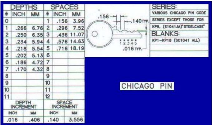 Depths and Spaces Chicago Pin