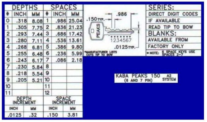 Depths And Safes Kaba Peaks 150