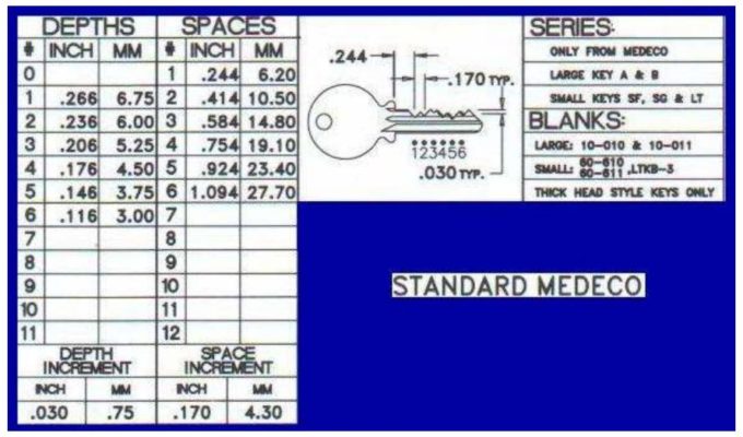 Depths And Safes Standard Medeco