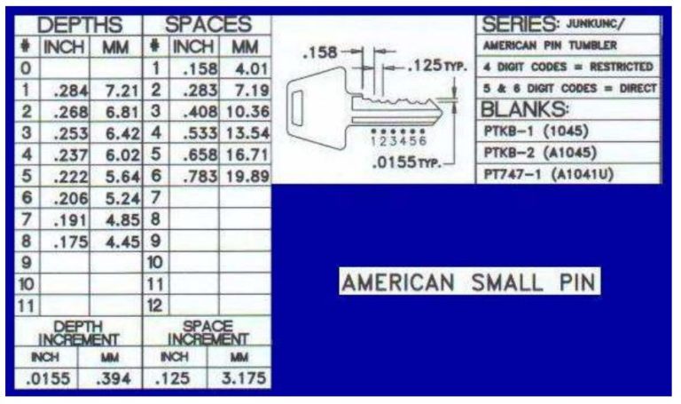 Depths and Spaces American Small Pin