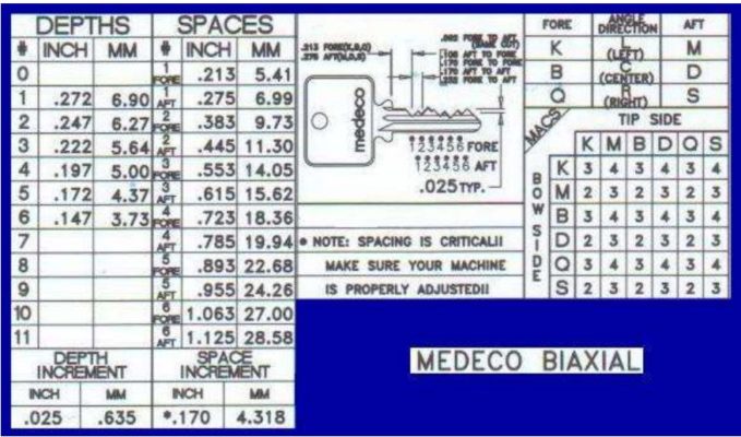 Depths and Spaces Medeco Biaxial